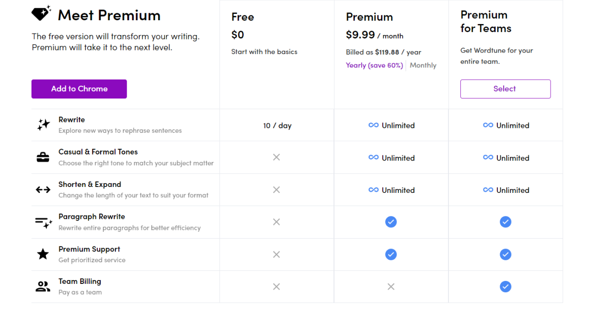 7 Best Free AI Writing Assistant Tools For Creating Long-Form Posts